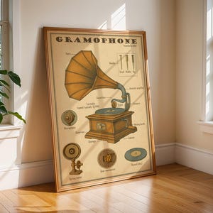 Gramophone Poster, Vintage Wall Art, Retro Music Art, Phonograph Chart ...