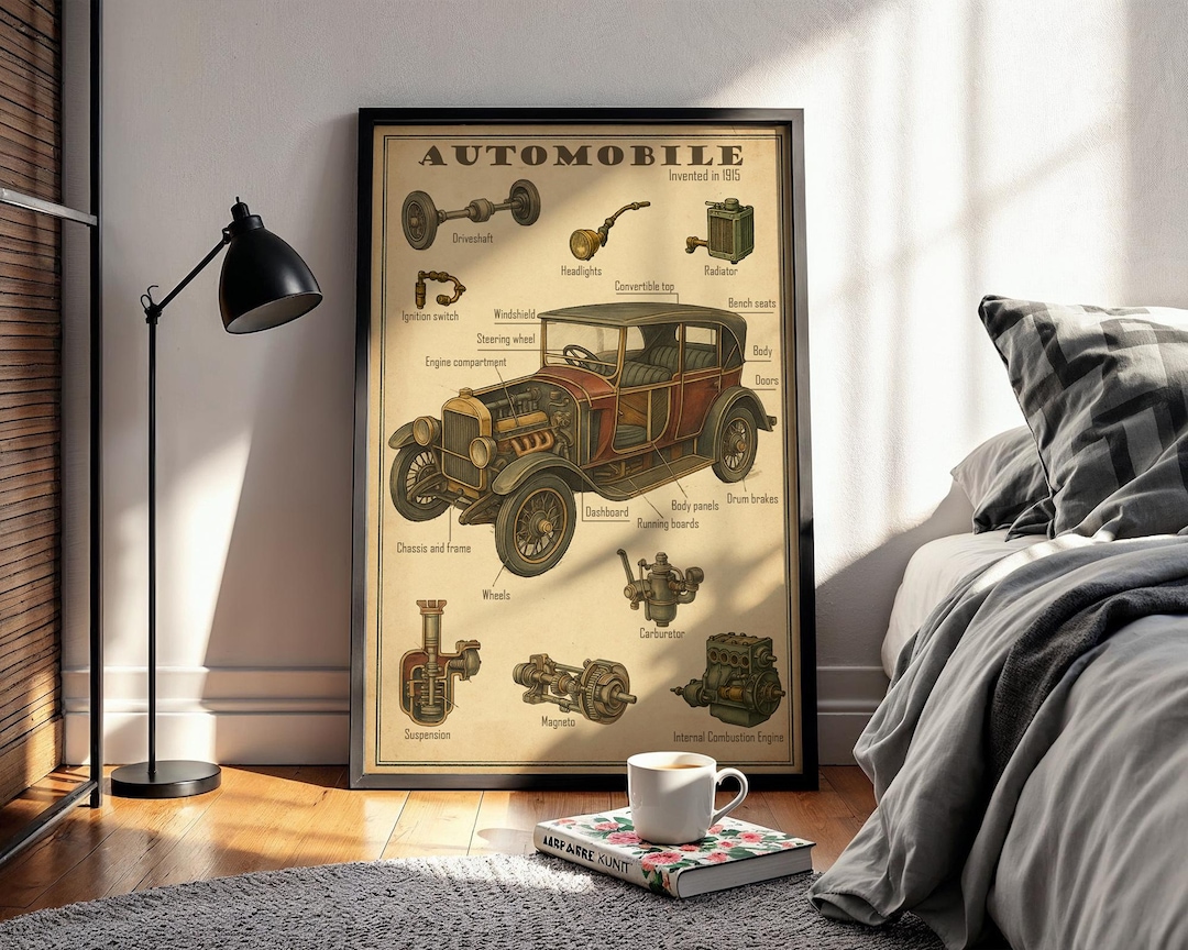 Old Car Wall Art, Car Anatomy Poster, Vintage Vehicle Art, Retro Car ...