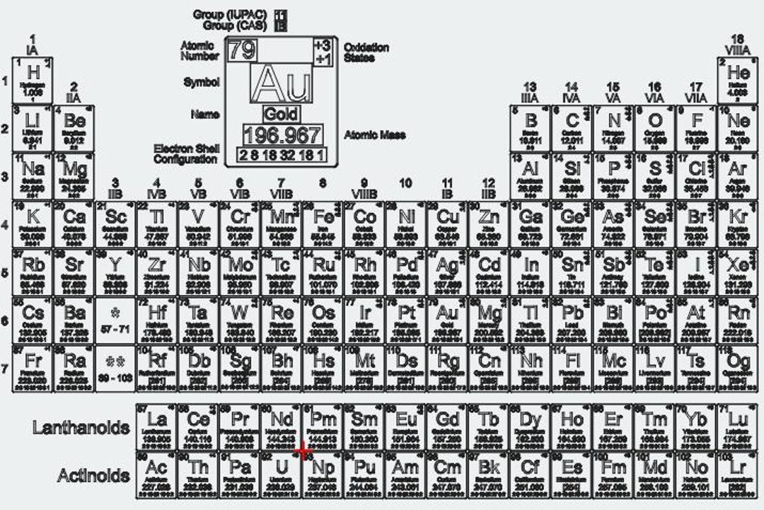 Custom Periodic Table Design - Etsy