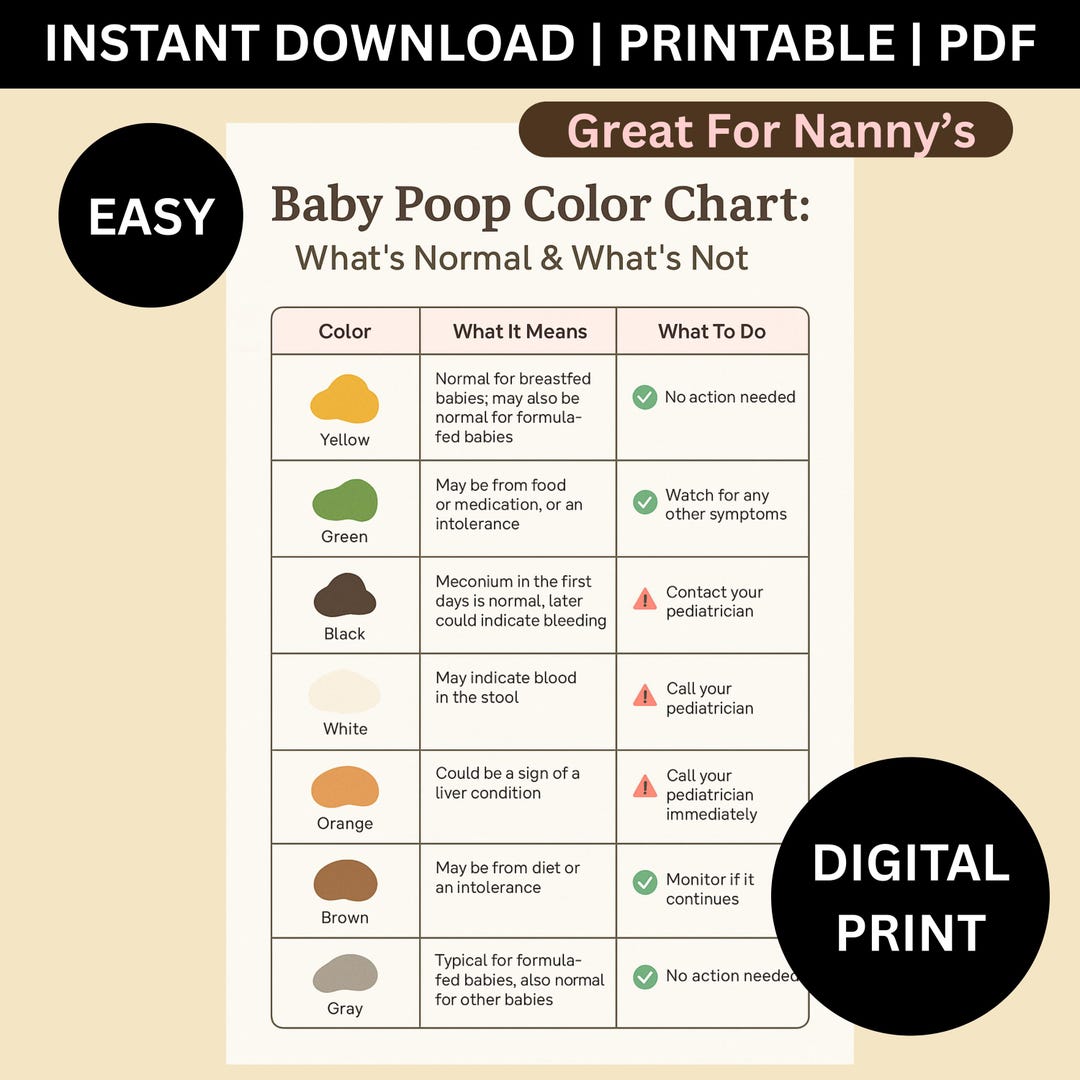 Baby Poop Chart Printable Newborn Bowel Movement Color Guide A4 PDF ...