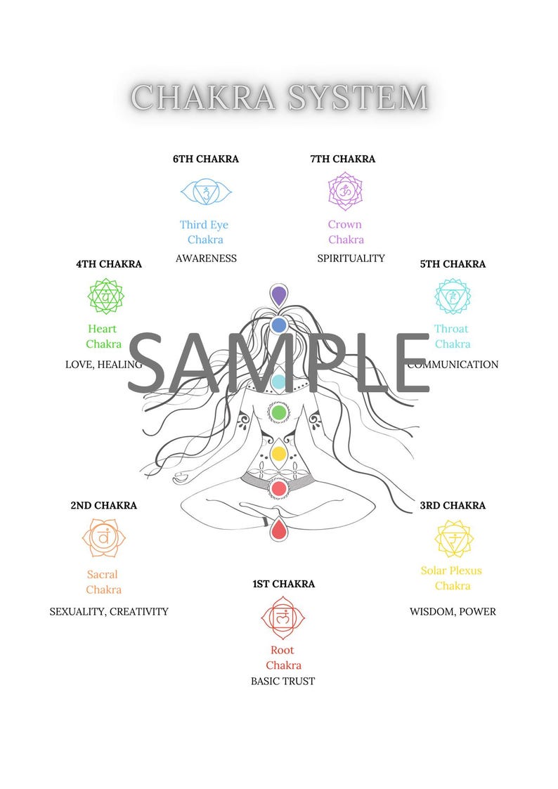 26 Editable Printouts for Chakras, Crystal Healing and Crystal Grids - Etsy