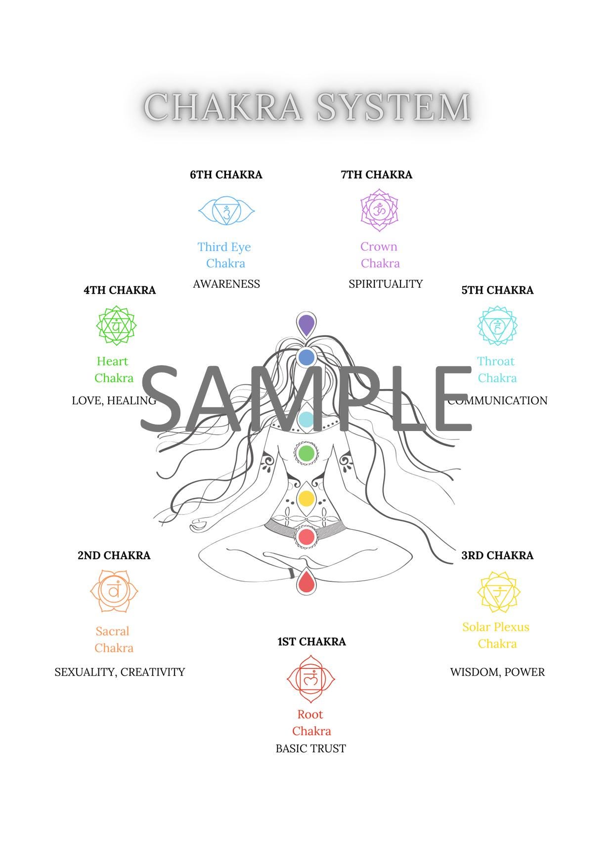 26 Editable Printouts for Chakras, Crystal Healing and Crystal Grids - Etsy