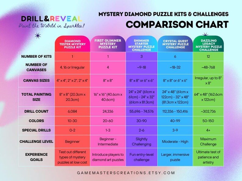 Diamond Tester Mystery Diamond Puzzle by Drill&reveal, Miniature ...