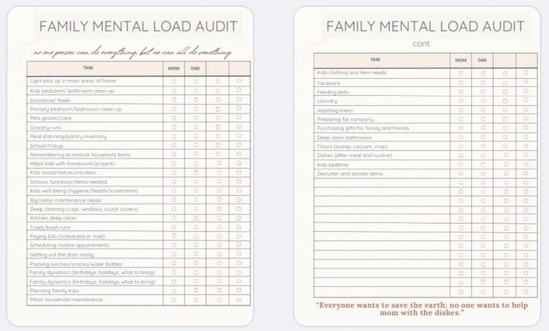 The *printable* Mom Mental Load Planner Organizer - Etsy