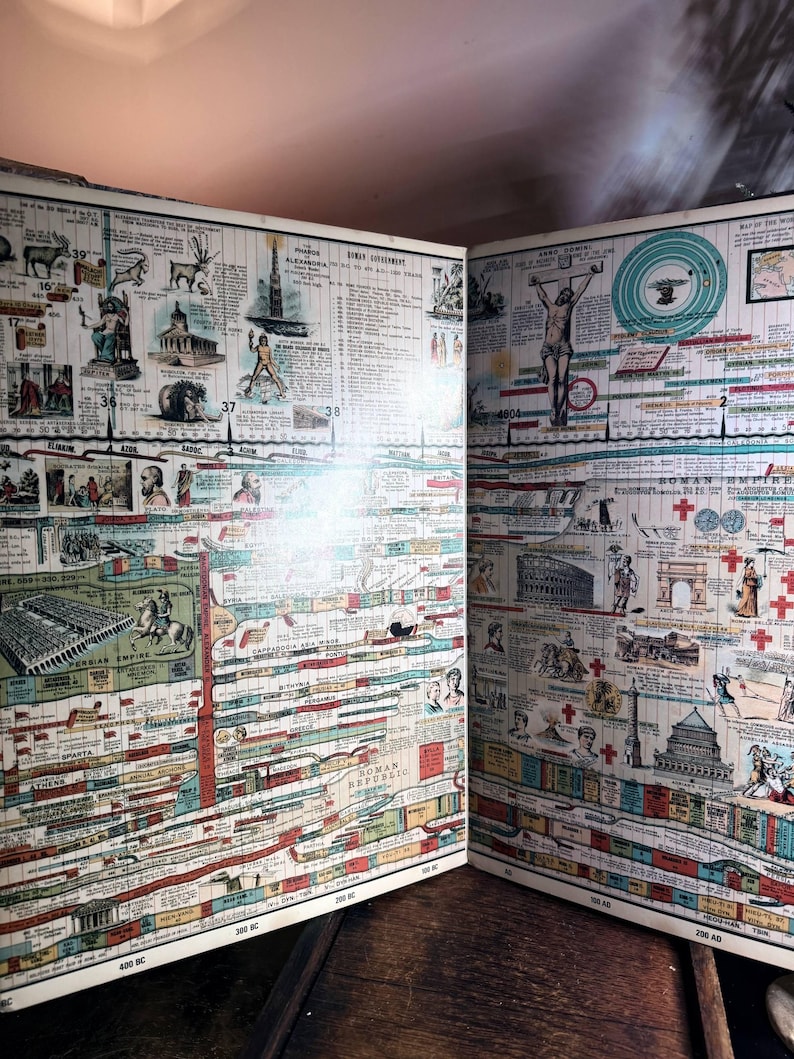 Vintage World History Wall Chart Book, 1988 Facsimile Edition - Etsy