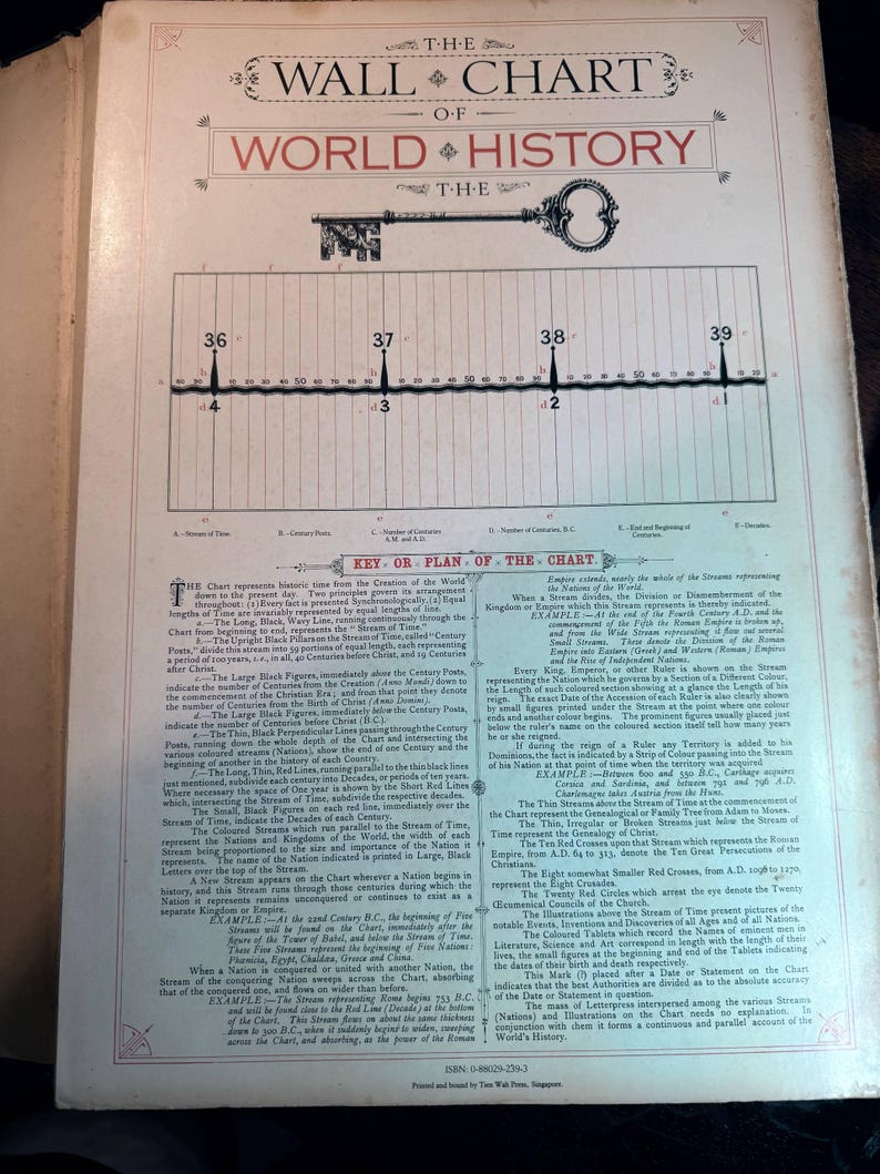 Vintage World History Wall Chart Book, 1988 Facsimile Edition - Etsy