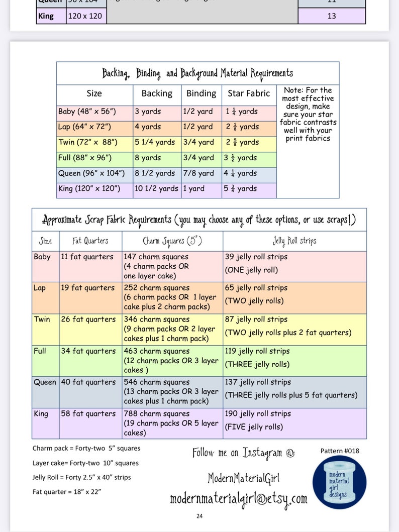 PDF Pattern Staggered Stars Quilt 6 Sizes Baby Lap Twin - Etsy