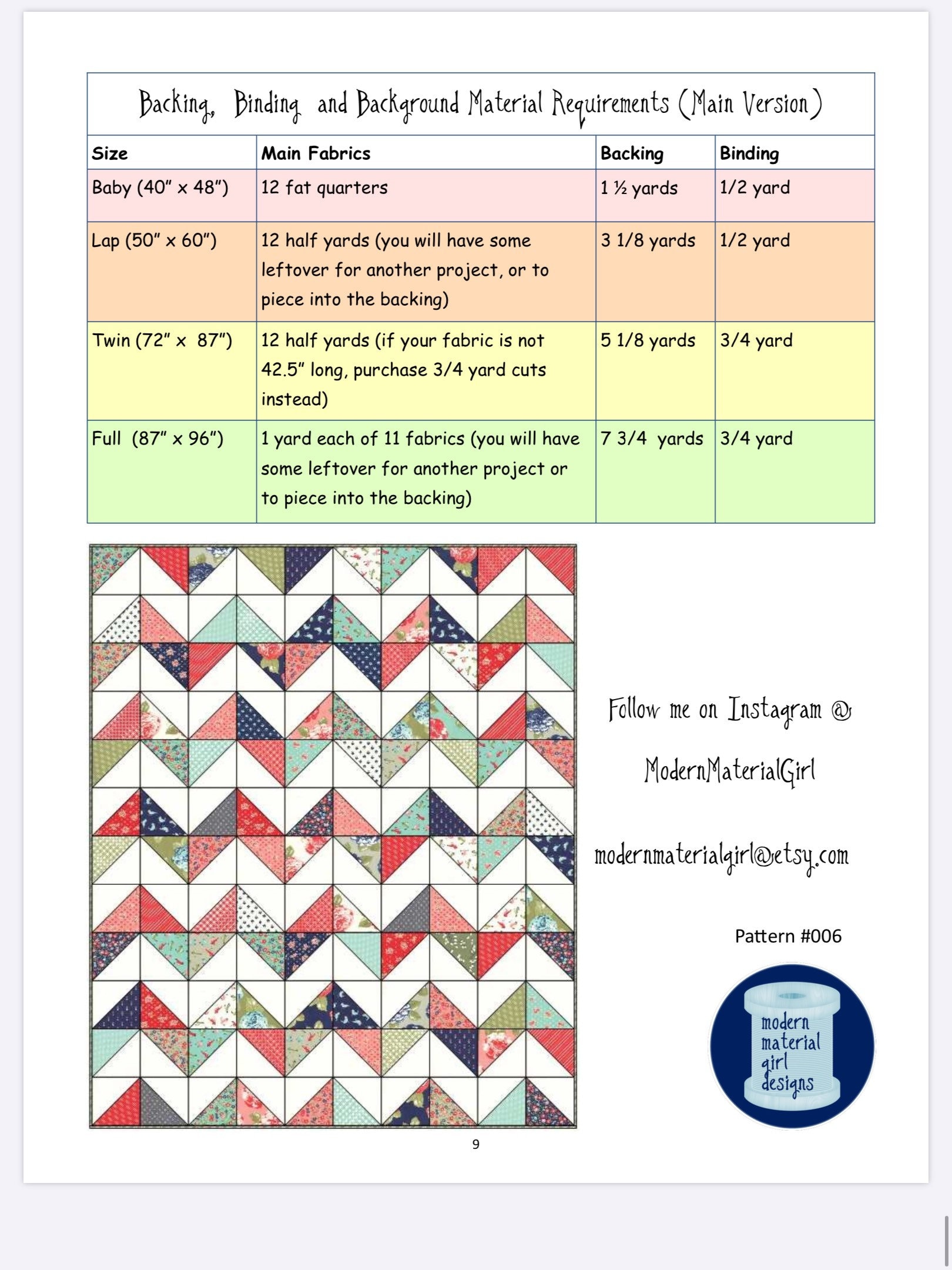 PDF Quilt Pattern Chevron Chic Three Design Variations in - Etsy Canada