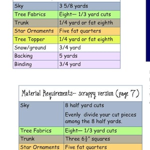 PDF Pattern — Tree Trimming Quilt Pattern - Etsy