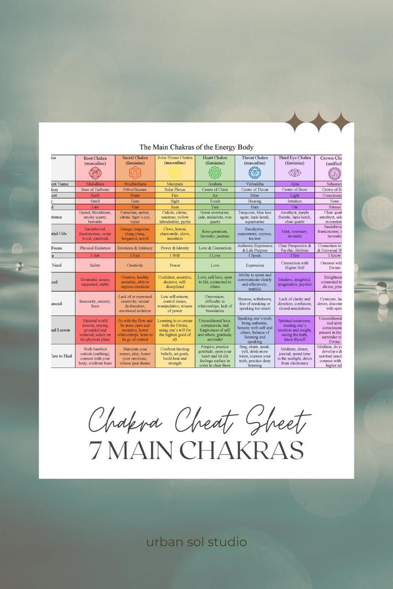 Chakra Cheat Sheet - Etsy