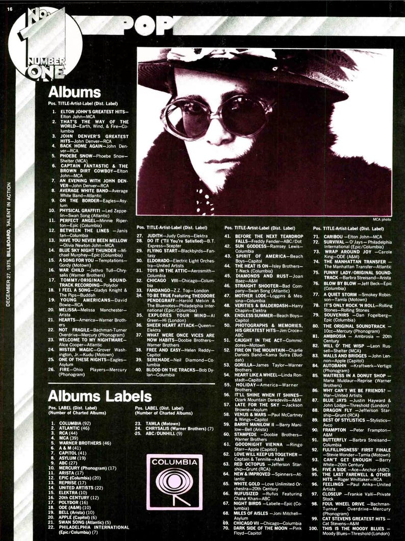 1960 - 1979, BILLBOARD Magazine | 1100 Digital Issues, Rock and Roll ...