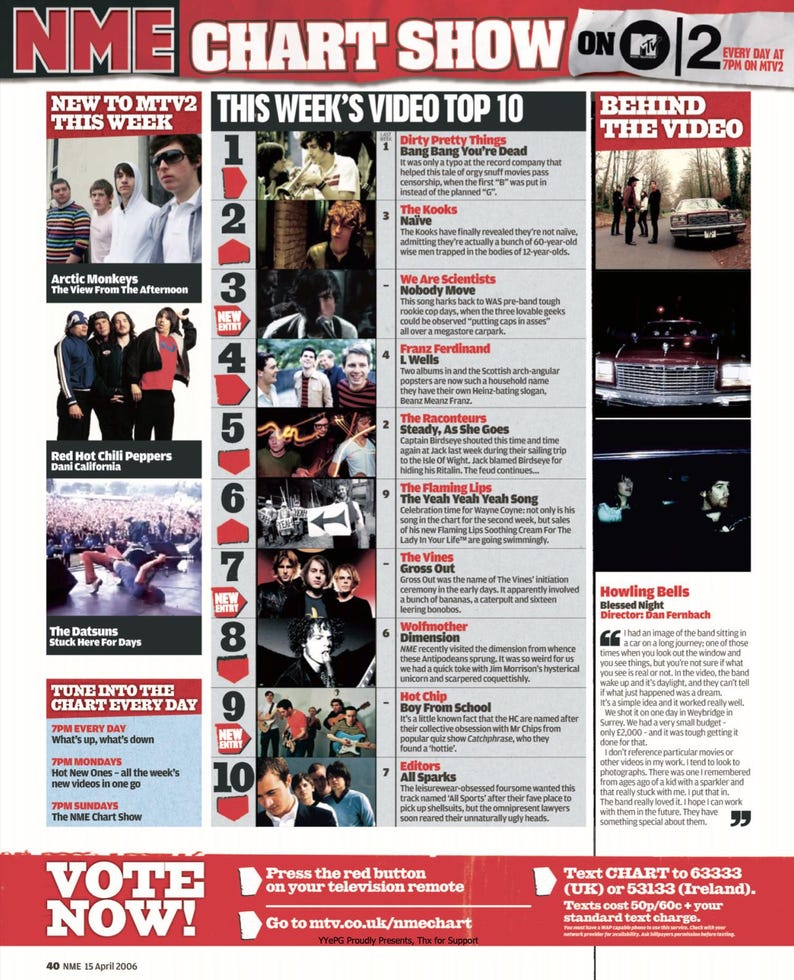 NME Magazine | 400 Digital Issues | 2009 - 2018, New Musical Express ...