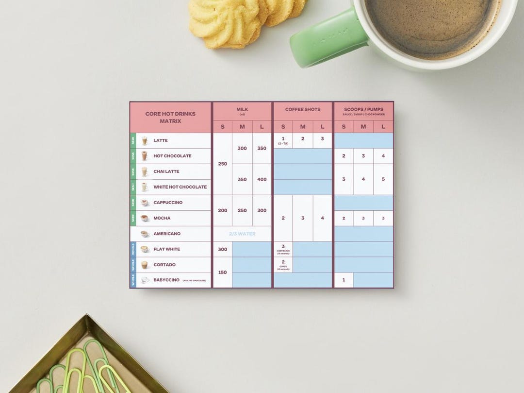 Costa Coffee Hot Drinks Matrix Diagram - Etsy