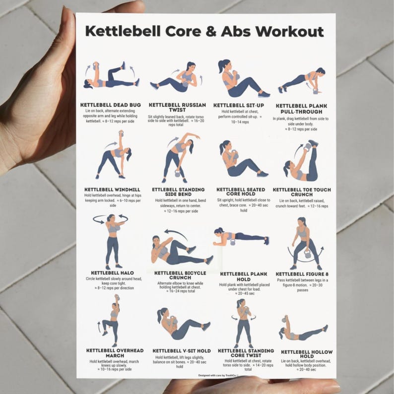 Kettlebell Core & Abs Workout Printable, Kettlebell Ab Exercises Chart ...