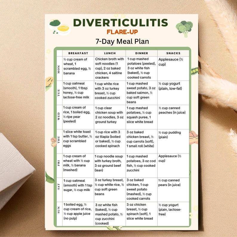 Diverticulitis Flare-up Meal Plan Printable, Low Fiber 7 Day Diet PDF ...