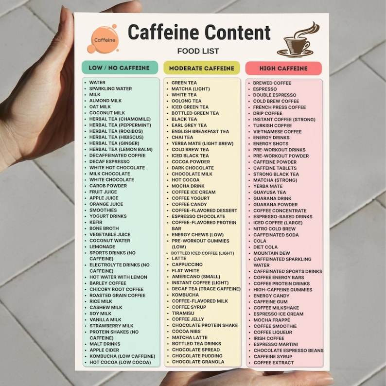 Caffeine Content Food List Printable PDF, Low Moderate High Caffeine ...