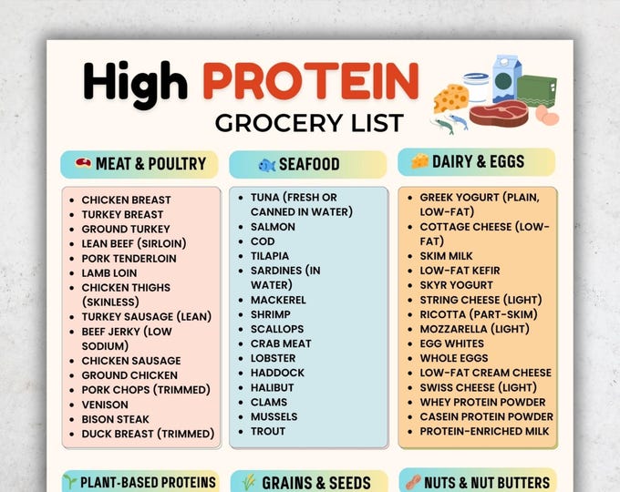 High Protein Grocery List Printable, Protein Foods, Protein Sources ...