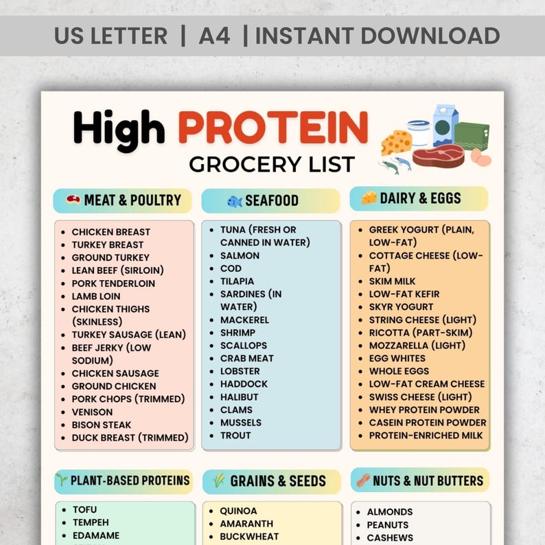 High Protein Grocery List Printable, Protein Foods, Protein Sources ...