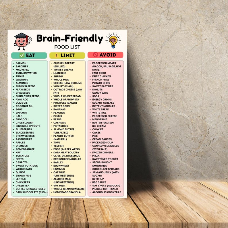 Brain Friendly Food List | Focus & Memory Diet Printable | Brain ...