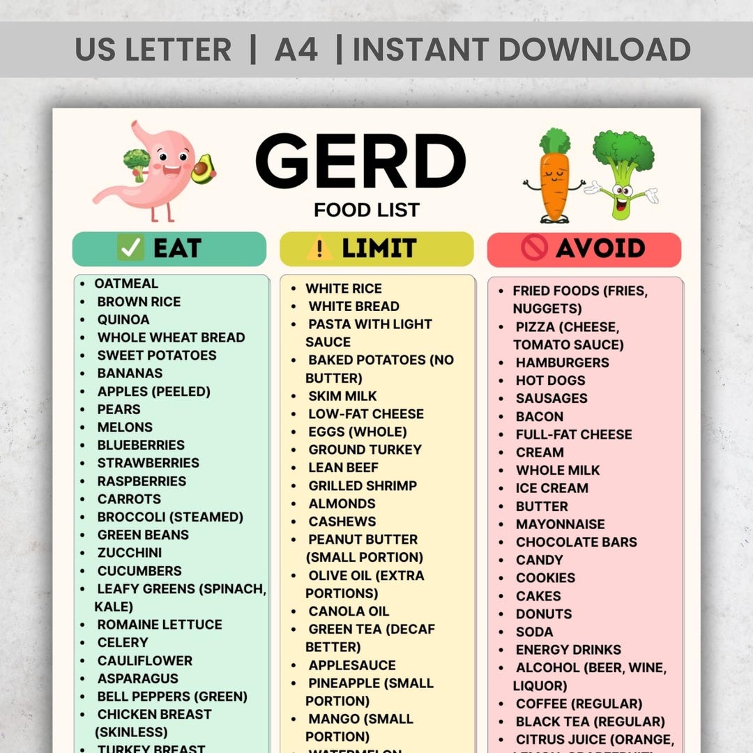 GERD Food List Printable, Acid Reflux Diet Chart, GERD Diet Food List ...