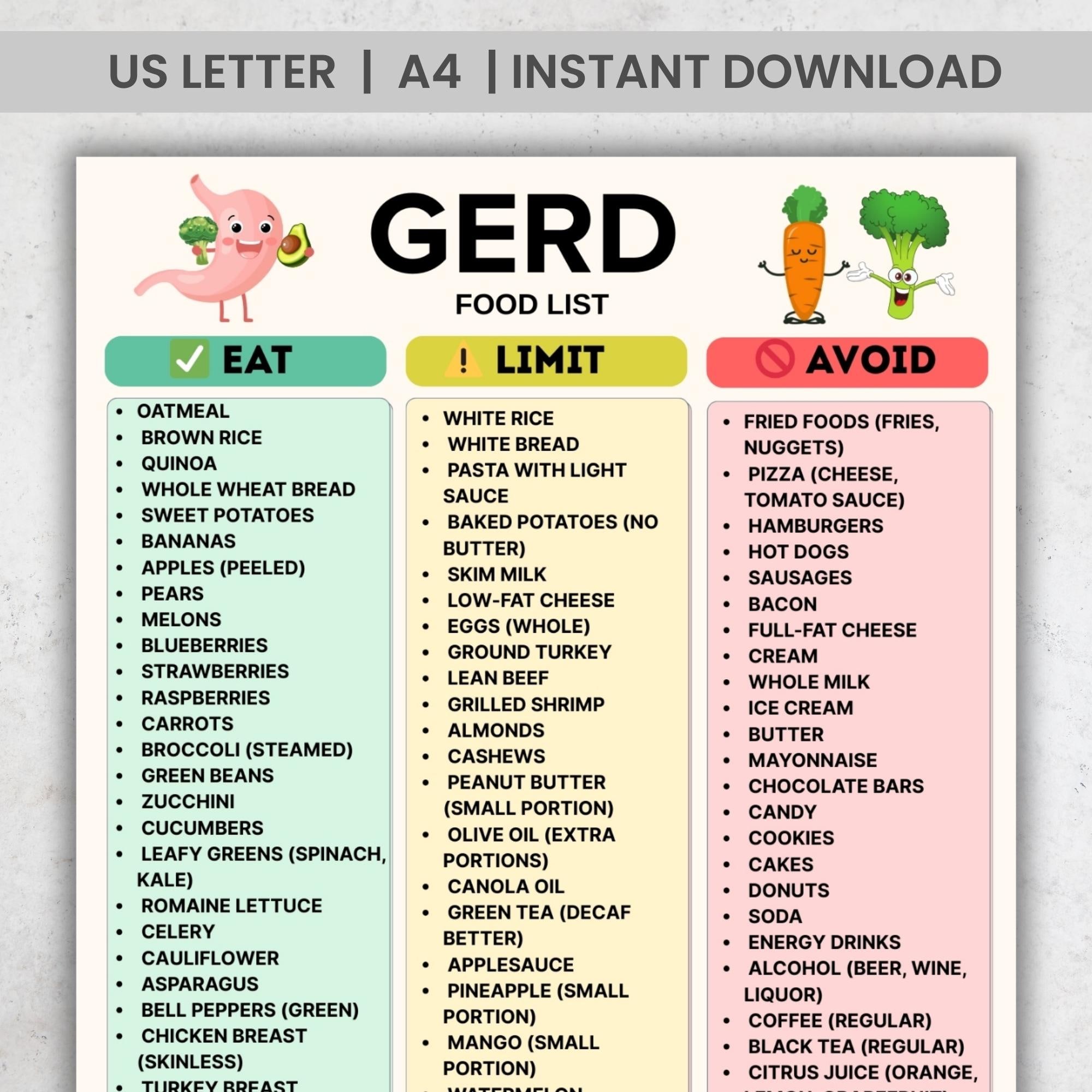 GERD Food List Printable, Acid Reflux Diet Chart, GERD Diet Food List ...