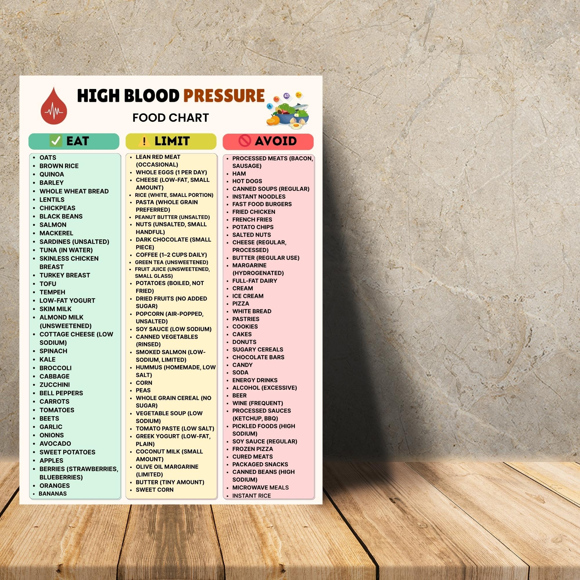 High Blood Pressure Food List, Hypertension Diet Chart, Low Sodium Diet ...