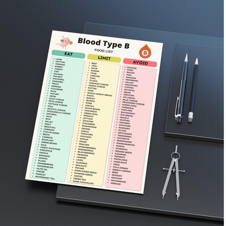 Blood Type B Food List Printable, Blood Type B Diet Foods Eat Limit ...