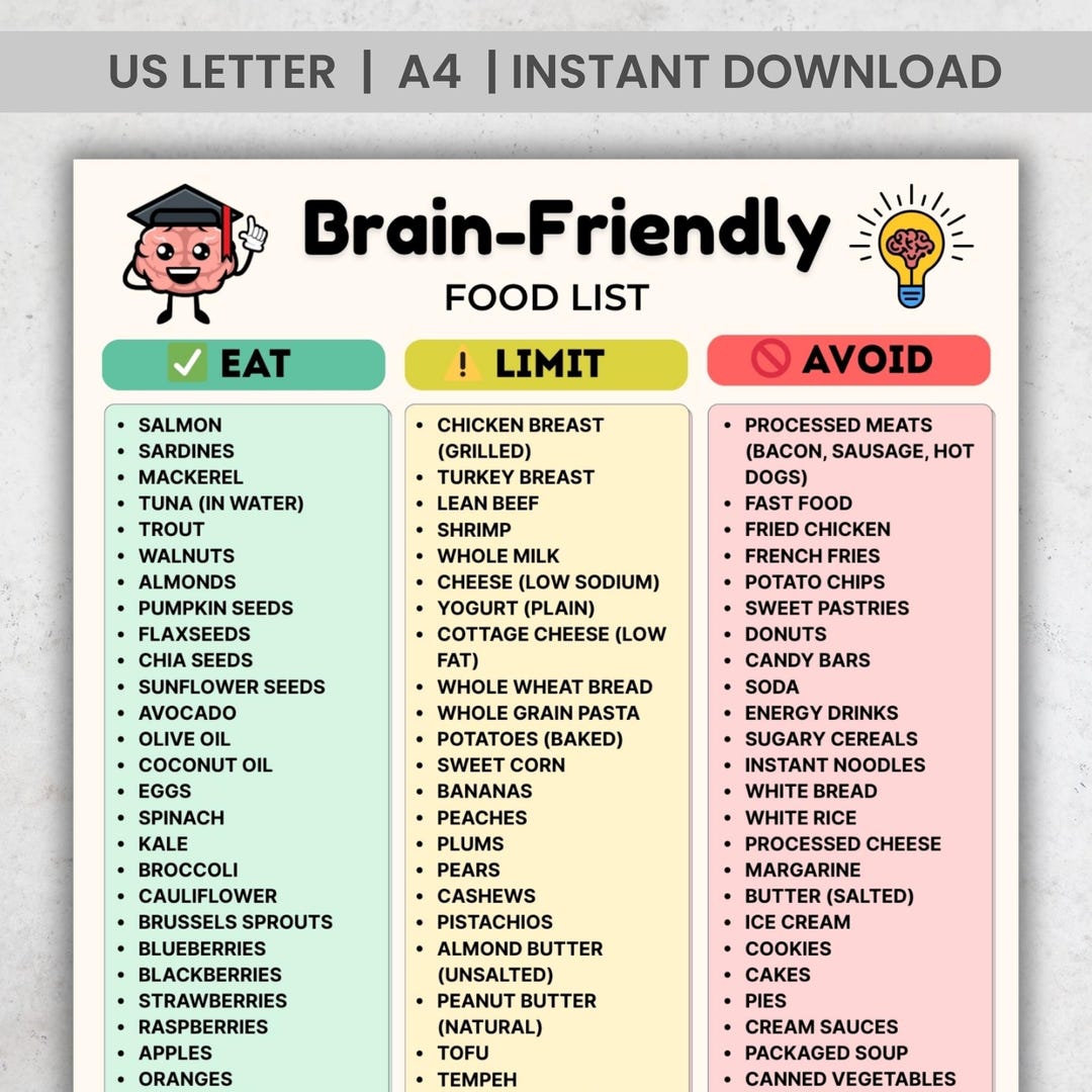 Brain Friendly Food List | Focus & Memory Diet Printable | Brain ...