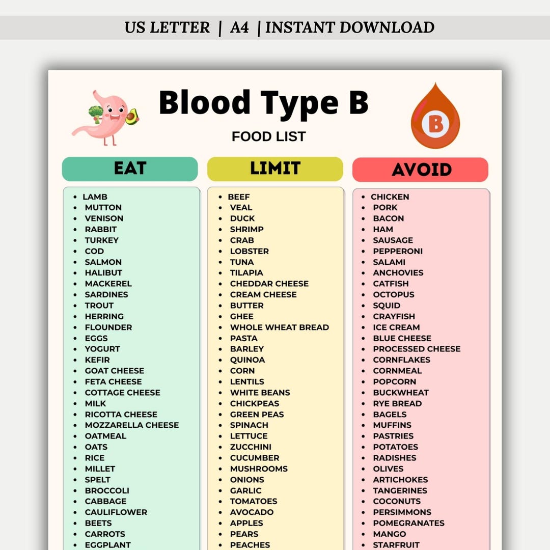 Blood Type B Food List Printable, Blood Type B Diet Foods Eat Limit ...
