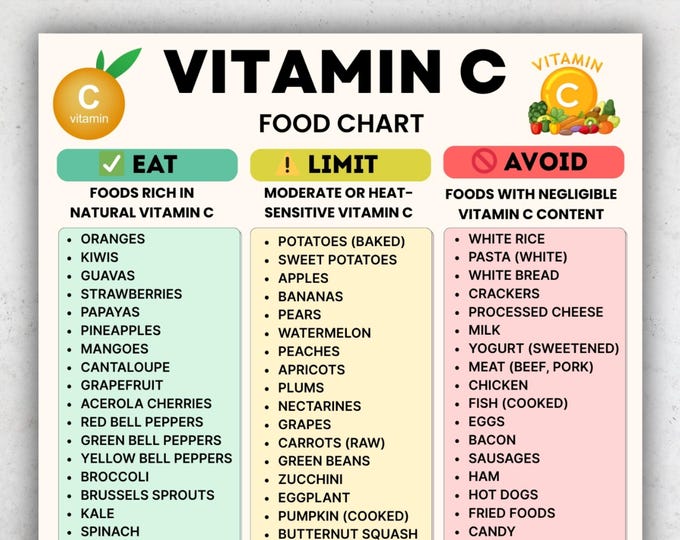 Vitamin C Fruits and Vegetables Chart |plant Based Vitamin C Foods ...