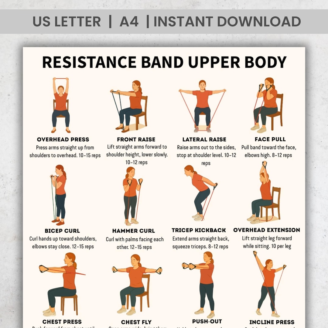 Resistance Band Workout Chart Poster – Upper Body Exercises Illustrated ...