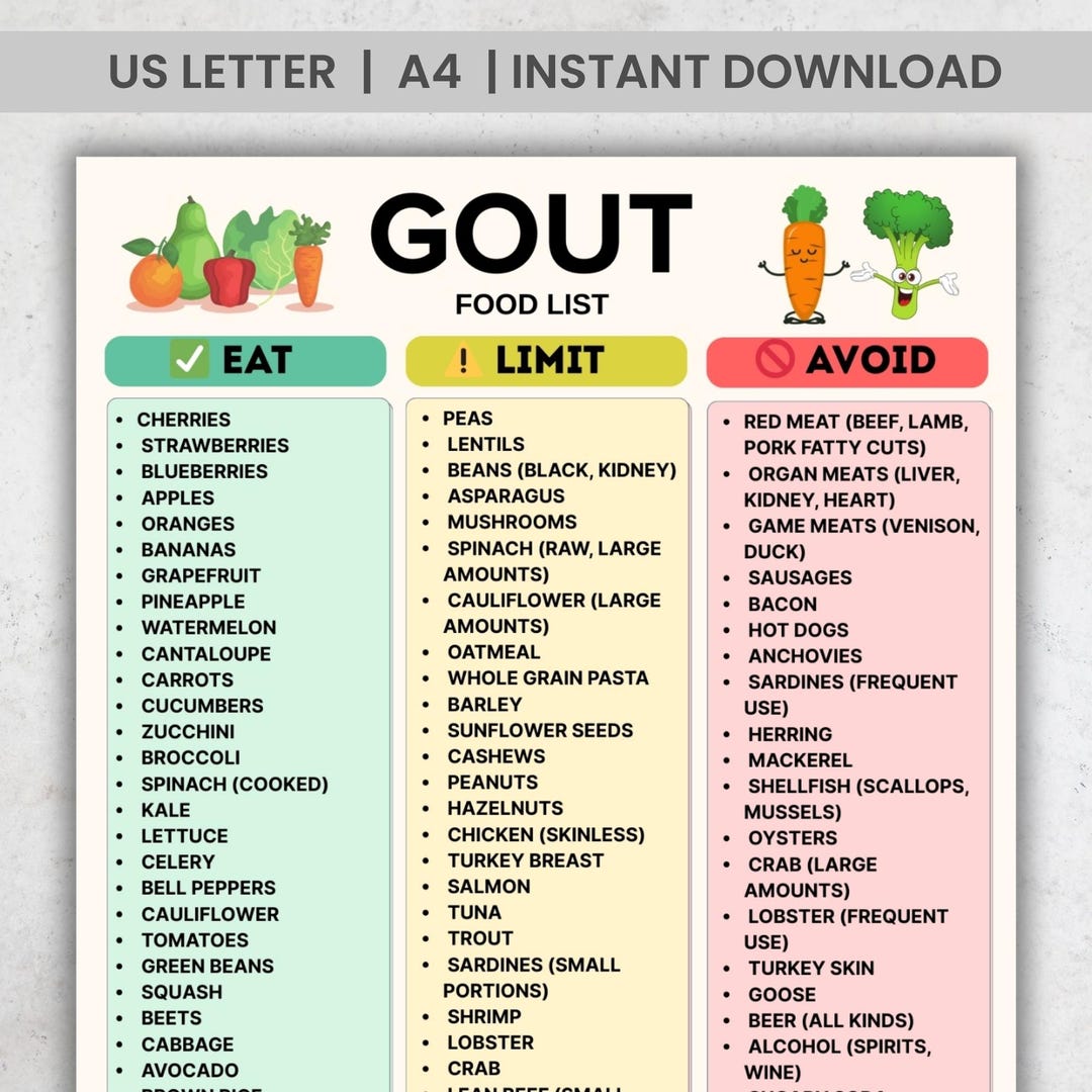 Gout Food List Printable, Gout Diet Chart, Low Uric Acid Food List PDF ...