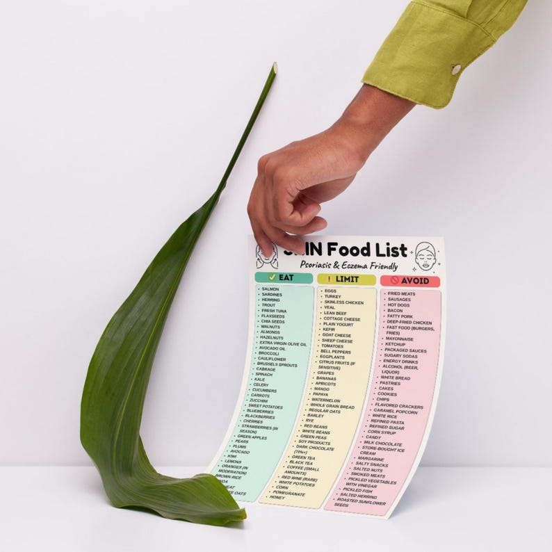 Psoriasis Food List, Eczema Food List, Skin Friendly Foods Chart ...