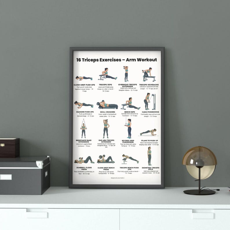 16 Triceps Exercises Arm Workout Printable | Triceps Workout Poster ...