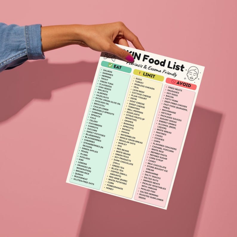 Psoriasis Food List, Eczema Food List, Skin Friendly Foods Chart ...