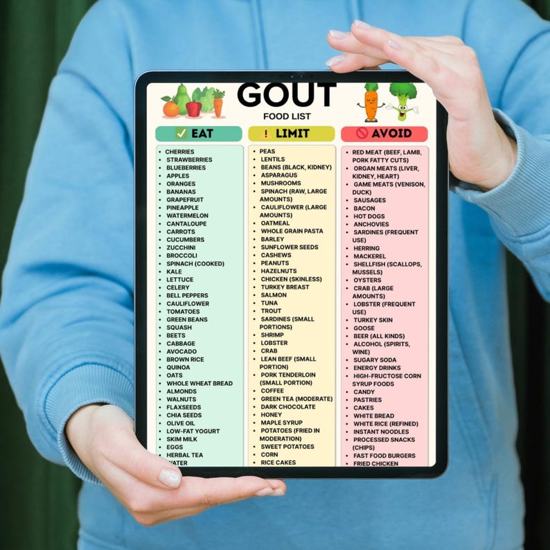 Gout Food List Printable, Gout Diet Chart, Low Uric Acid Food List PDF ...