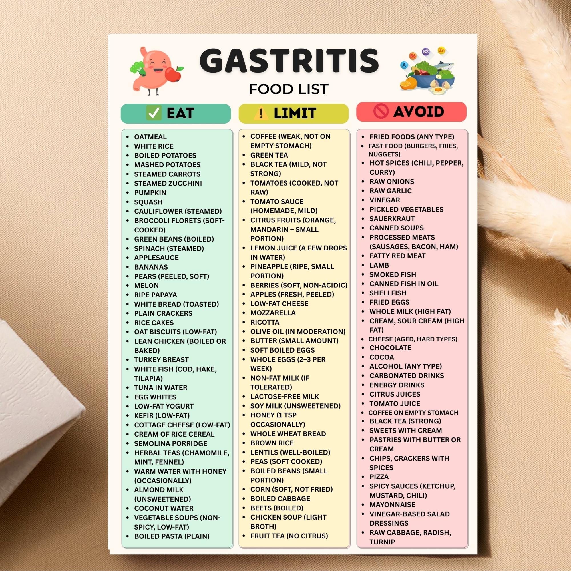 Gastritis Food List Printable PDF | Stomach-friendly Foods | Acid ...
