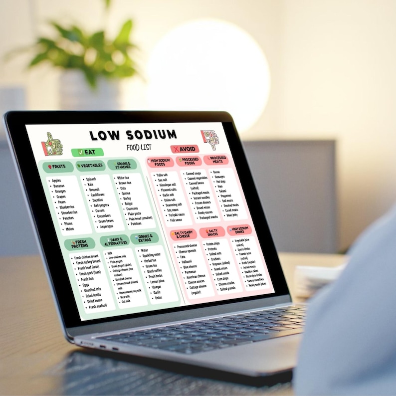 Low Sodium Food List Printable, Low Sodium Diet Food List, Low Salt ...