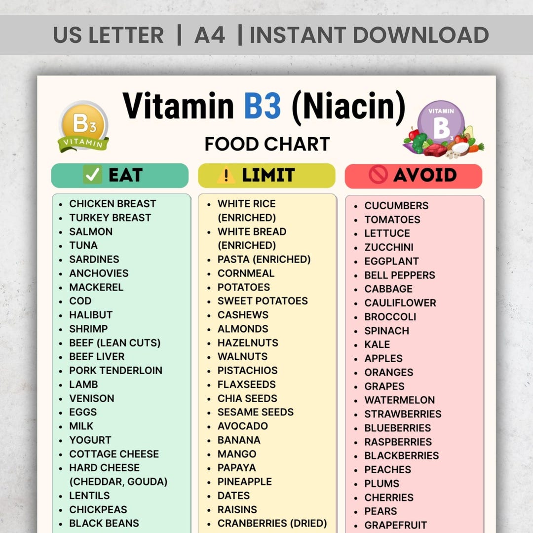 Vitamin B3 Food List | Niacin Rich Foods | High Niacin Foods Chart ...