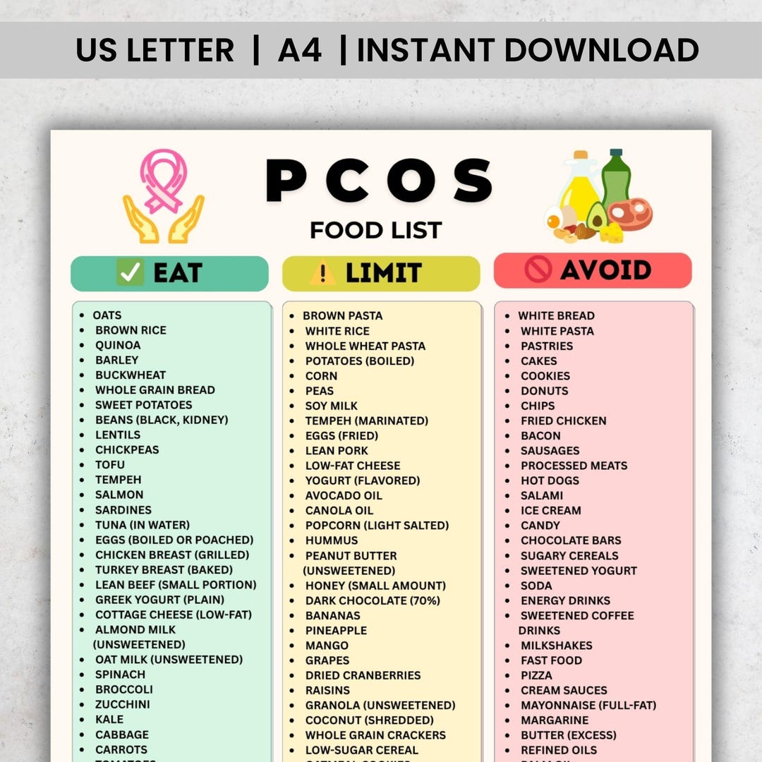PCOS Food List Printable PDF | Low Glycemic Foods | Hormone Friendly ...