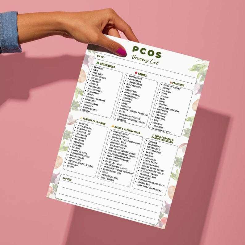 PCOS Grocery List Printable Pdf, PCOS Food List, Low GI Diet Chart ...