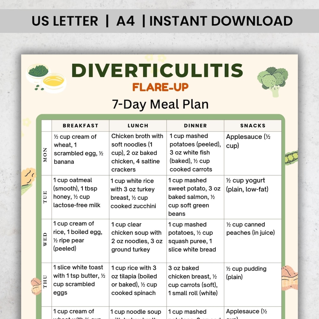 Diverticulitis Flare-up Meal Plan Printable, Low Fiber 7 Day Diet PDF ...