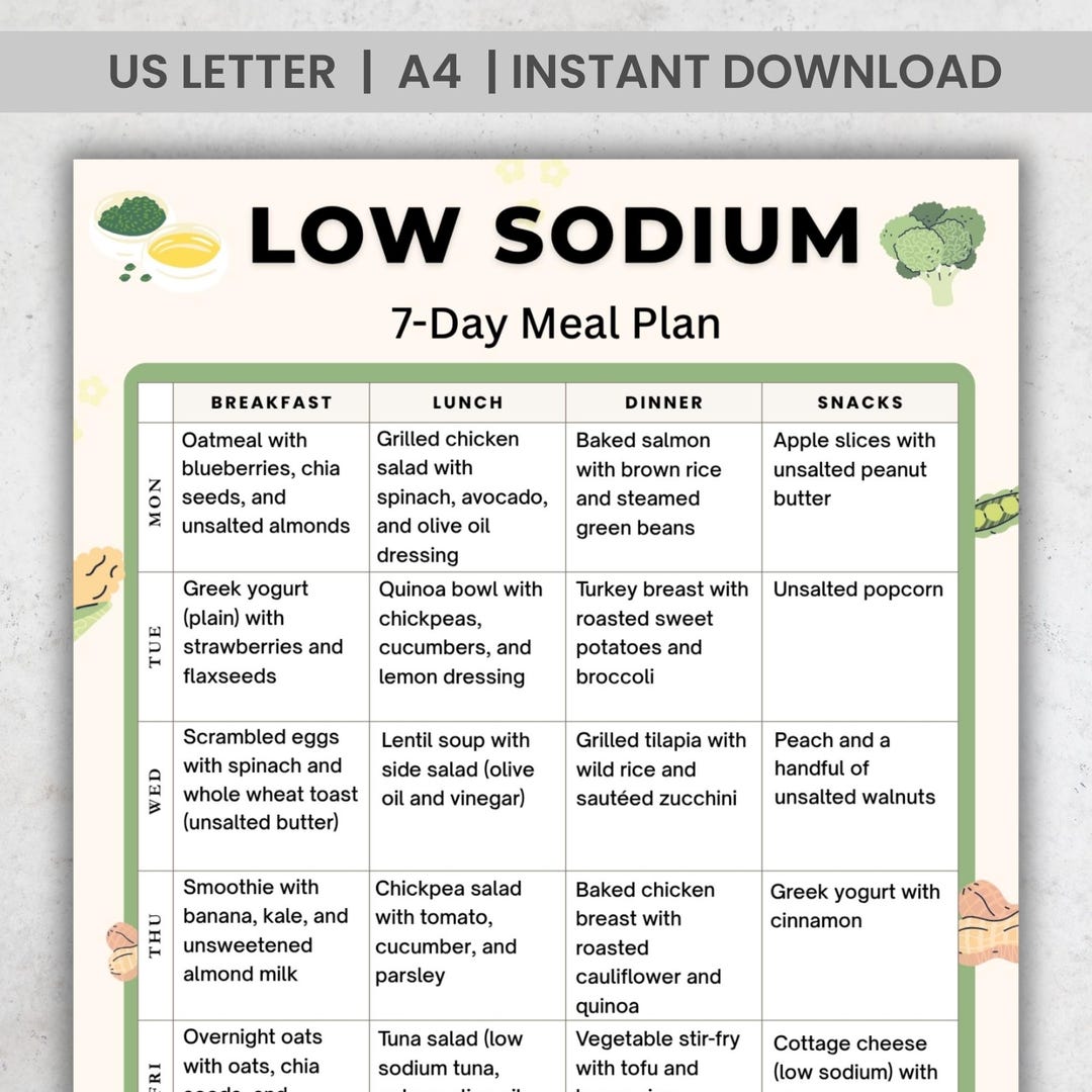 Low Sodium Meal Plan | 7 Day Low Salt Diet Menu | Heart Kidney Blood ...