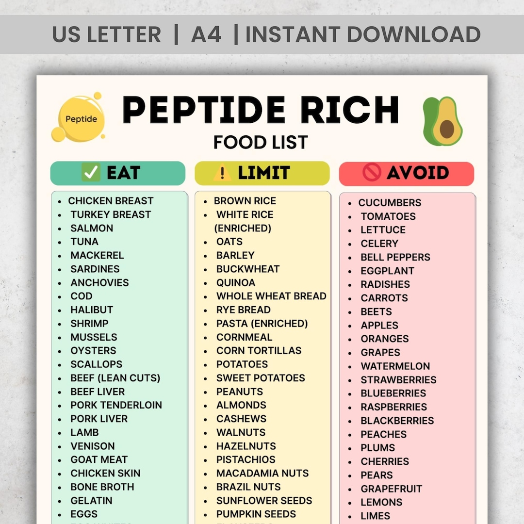 Collagen Foods List Printable PDF | Collagen Rich Foods Chart | Peptide ...