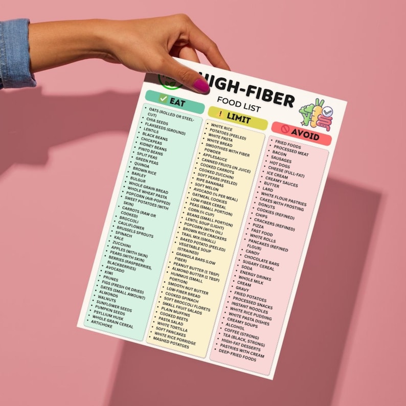 High Fiber Food List Printable, Fiber Foods Chart PDF, IBS Diet ...