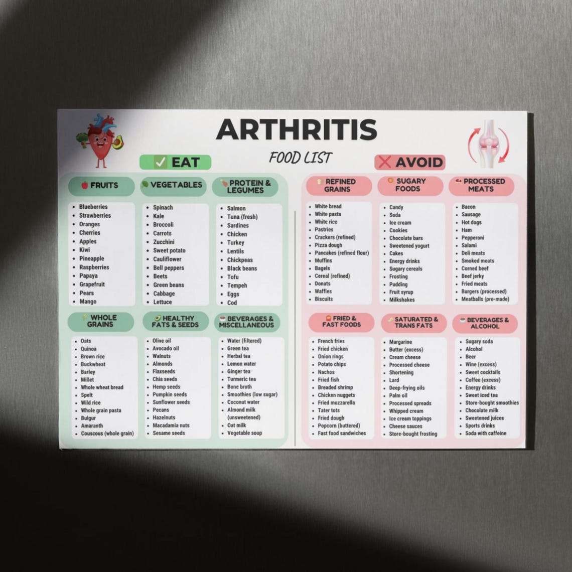 Arthritis Food List Printable PDF, Anti Inflammatory Foods, Arthritis ...