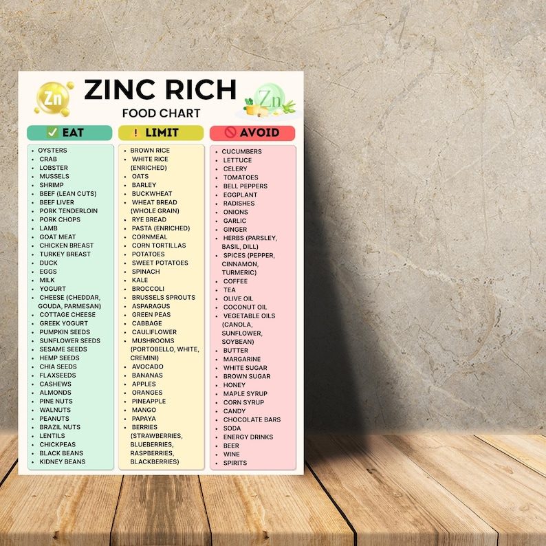 Zinc Rich Foods List: Printable Nutrition Chart (PDF Download) | High ...