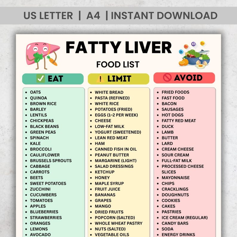 Fatty Liver Food List Printable, Low Fat Low Sugar Grocery List, Eat ...