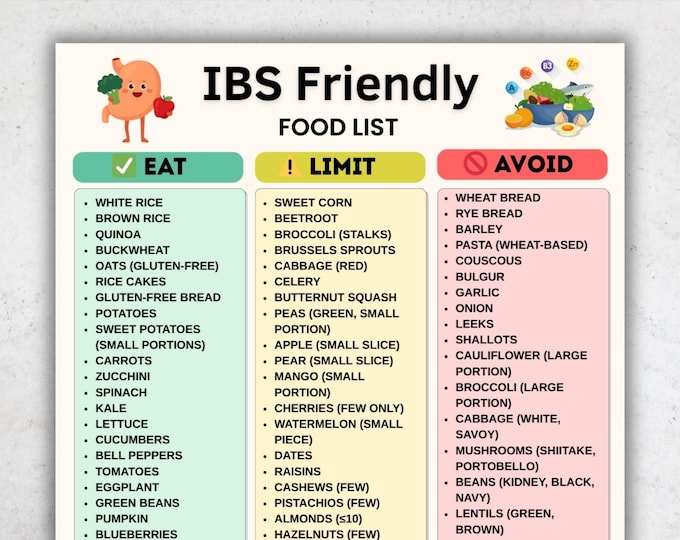 Low FODMAP IBS Food List, Printable PDF, Eat Limit Avoid Chart, Ibs ...