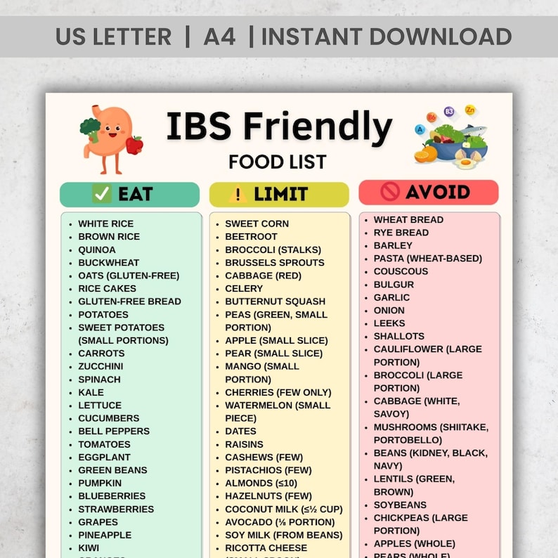 IBS Food List Printable, Low FODMAP Diet Chart (PDF Download) - Etsy